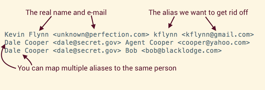 استفاده از MailMap در Git